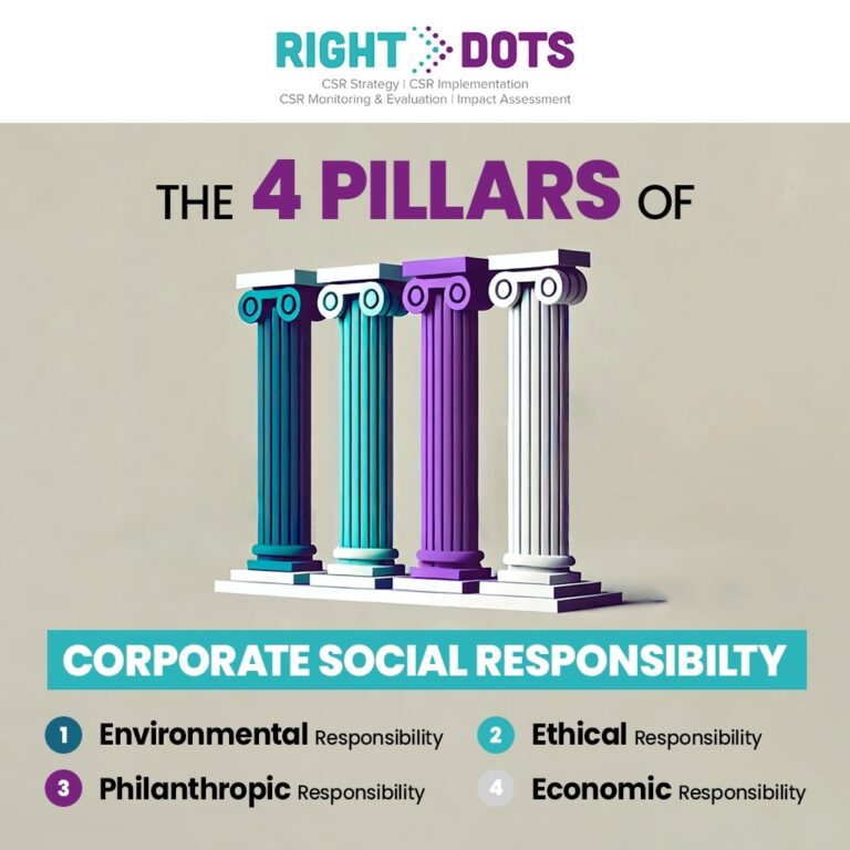 Driving Impact Through CSR’s Four Pillars - Right Dots